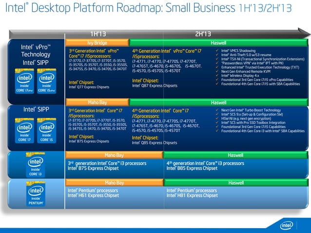 Intel Public Roadmap for Desktop, Mobile, Data Center | PPT