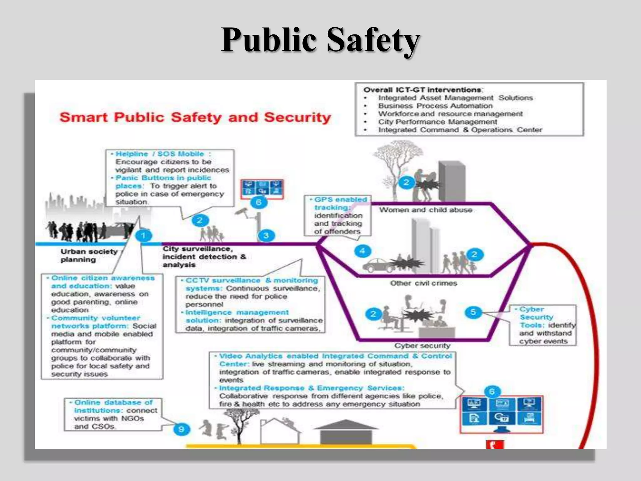 Public Safety | PPTX