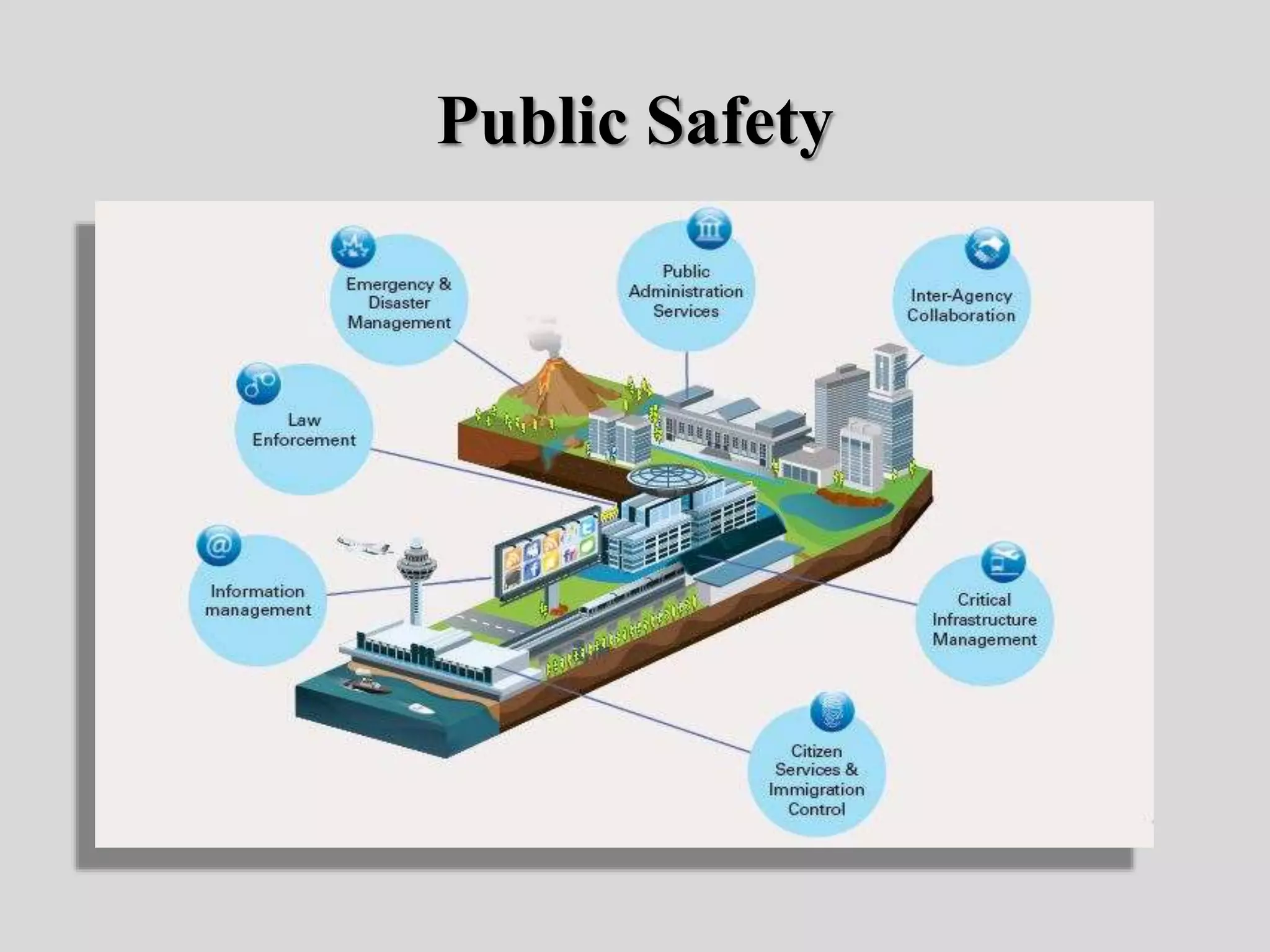 Public Safety | PPTX