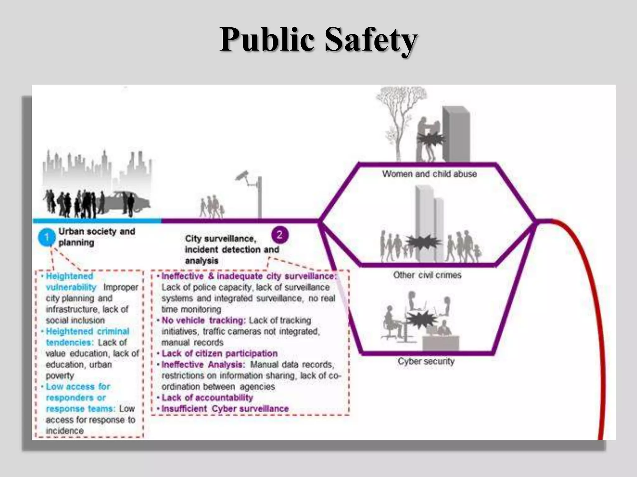 Public Safety | PPTX
