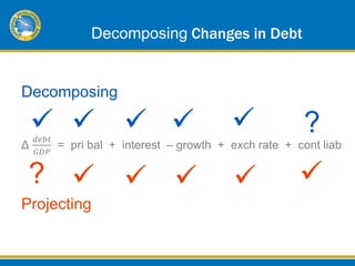 Public Sector Debt in the Caribbean | PDF