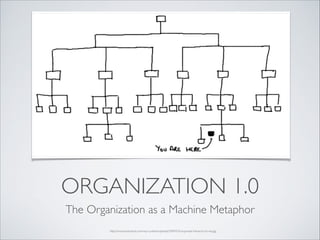 Public Sector Transformation with Lean Change Management | PPT