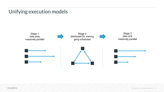 Apache Spark 2.4 Bridges the Gap Between Big Data and Deep Learning | PDF