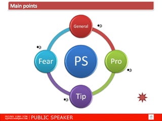 Public Speaking Skill | PPT