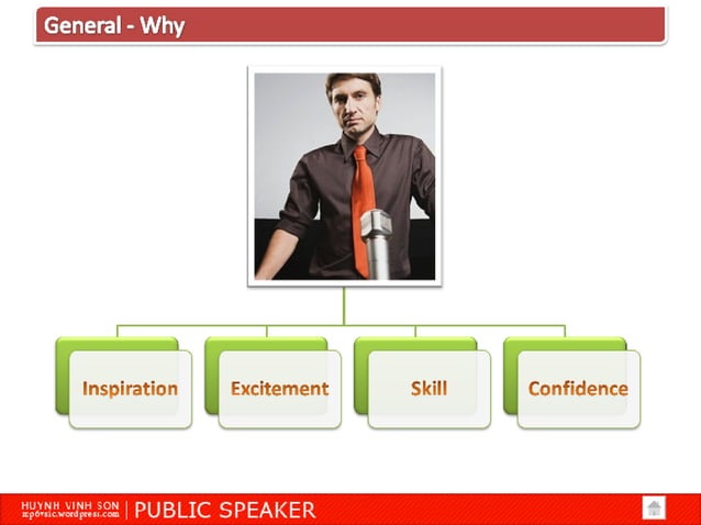 Public Speaking Skill | PPT