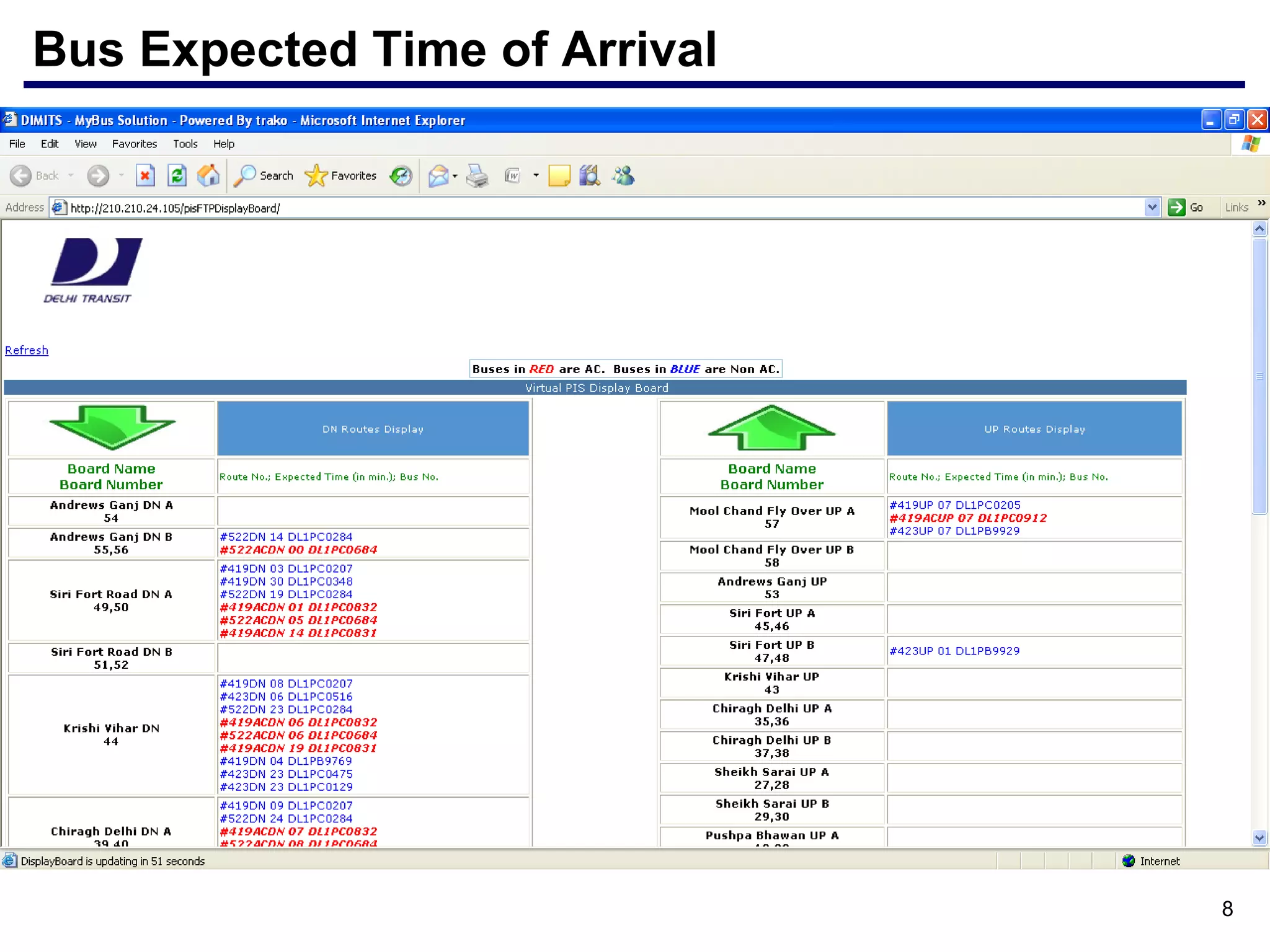 Passenger Information System (PIS) in Delhi | PPT