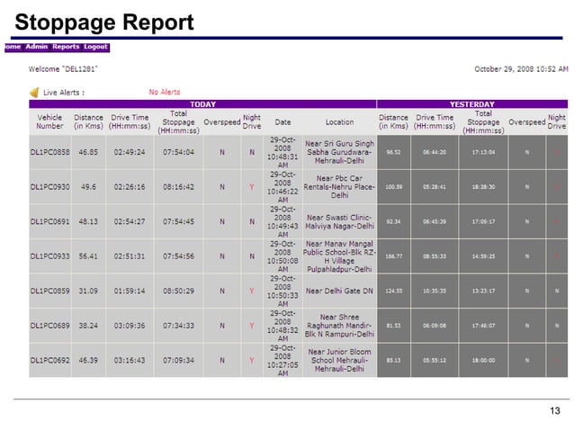 Passenger Information System (PIS) in Delhi | PPT