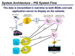 Passenger Information System (PIS) in Delhi | PPT