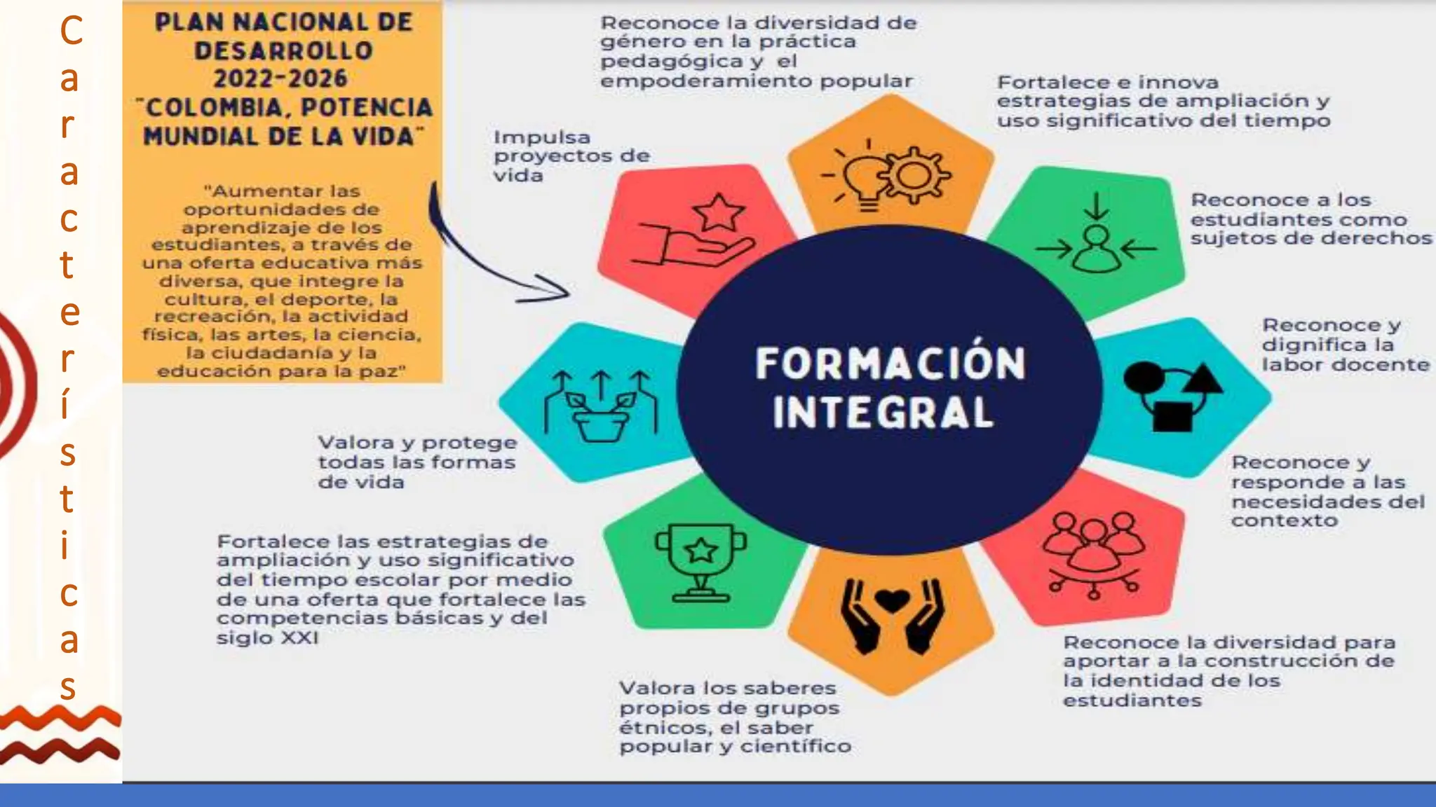El PROGRAMA DE TUTORÍAS PARA EL APRENDIZAJE Y LA FORMACIÓN INTEGRAL PTA ...