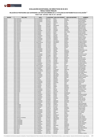 RESULTADOS FINALES DE LA EVALUACIÓN DE DIRECTORES 2014 | PDF