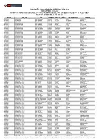 RESULTADOS FINALES DE LA EVALUACIÓN DE DIRECTORES 2014 | PDF