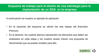 The Execution Premium, aplicación al diseño de una estrategia de ...