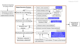The Execution Premium, aplicación al diseño de una estrategia de ...
