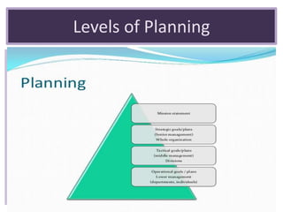 Planning in Public Ad | PPTX