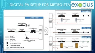 PA system - Analog v/s Digital Technology | PPTX