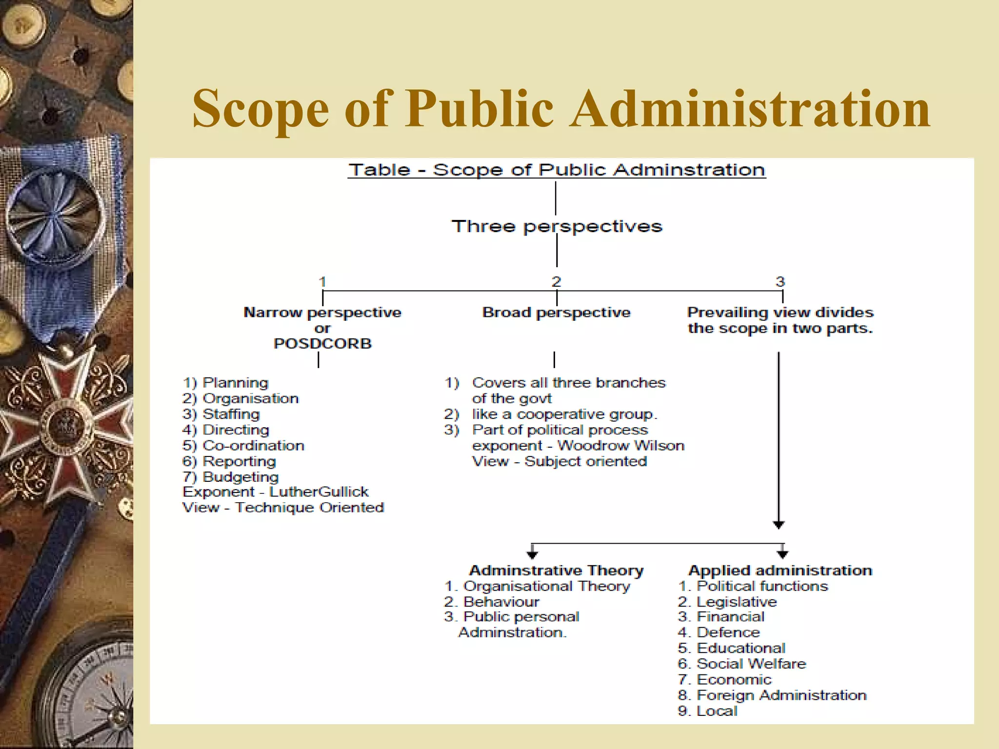 Public administration | PPT