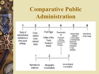 Public administration | PPT