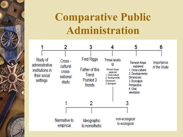 Public administration | PPT | Politics