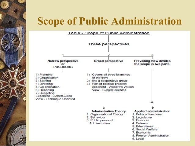 Public administration | PPT | Politics