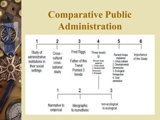 publicadministration-160427104807 ccc.pptx