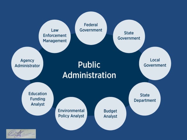 Public administration | PPT