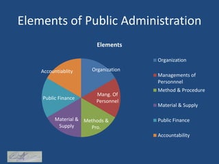 Objectives Public administration | PPTX