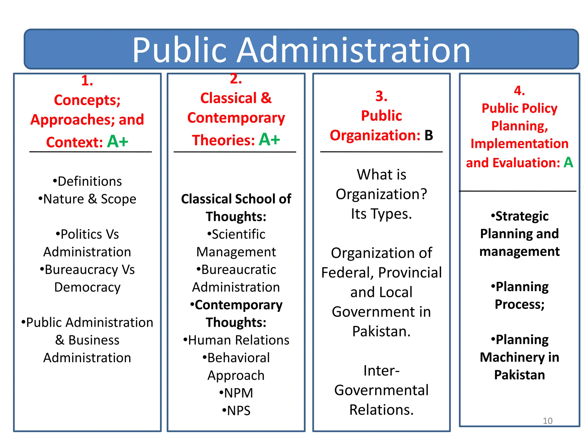 Public Administration.pptx......................... | PPTX