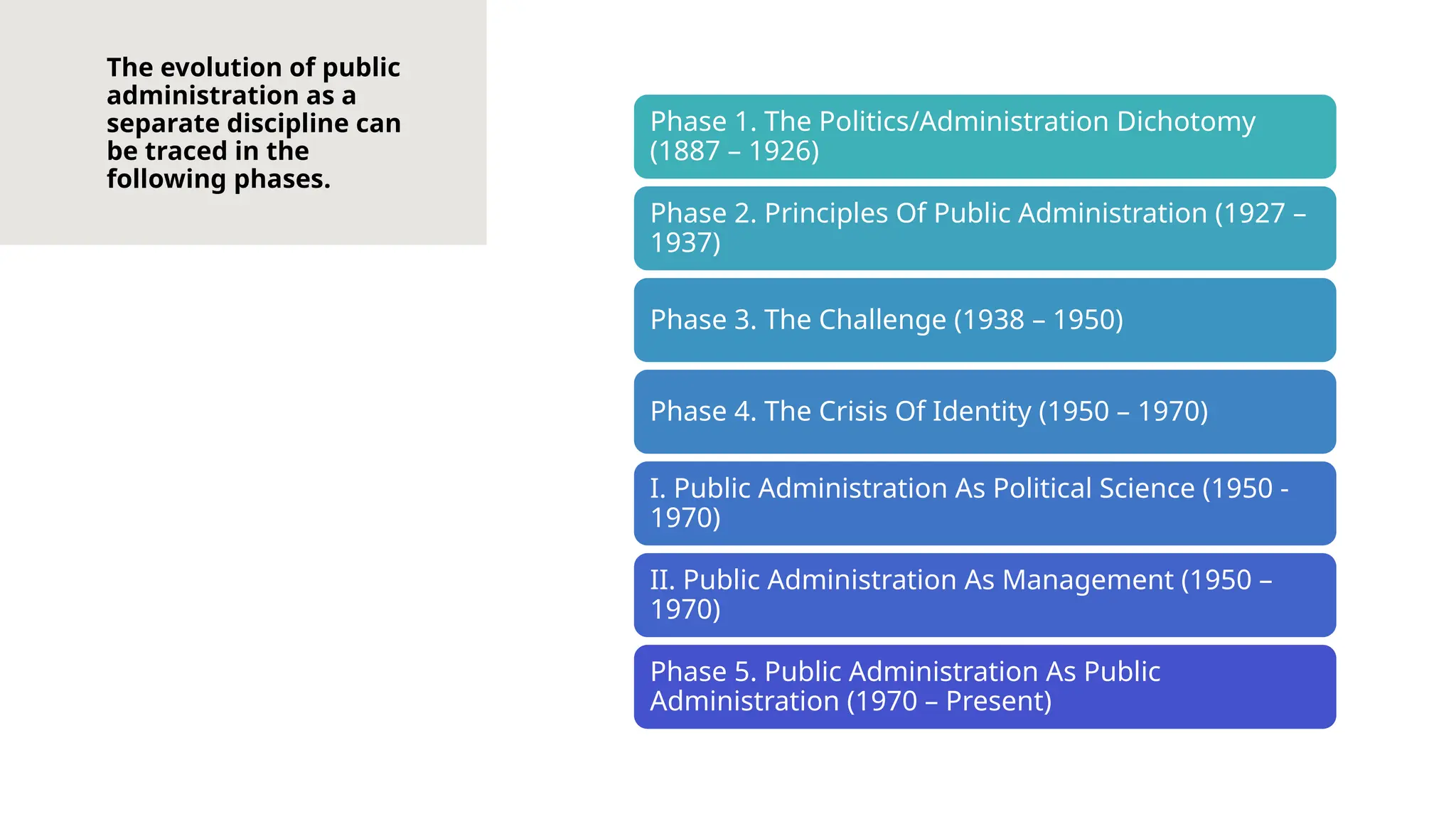 Public Administration as a Discipline.pptx