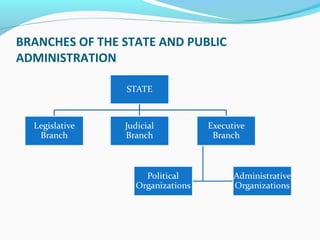 Public administration chapter 1 | PPT