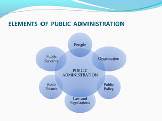 Public administration chapter 1 | PPT