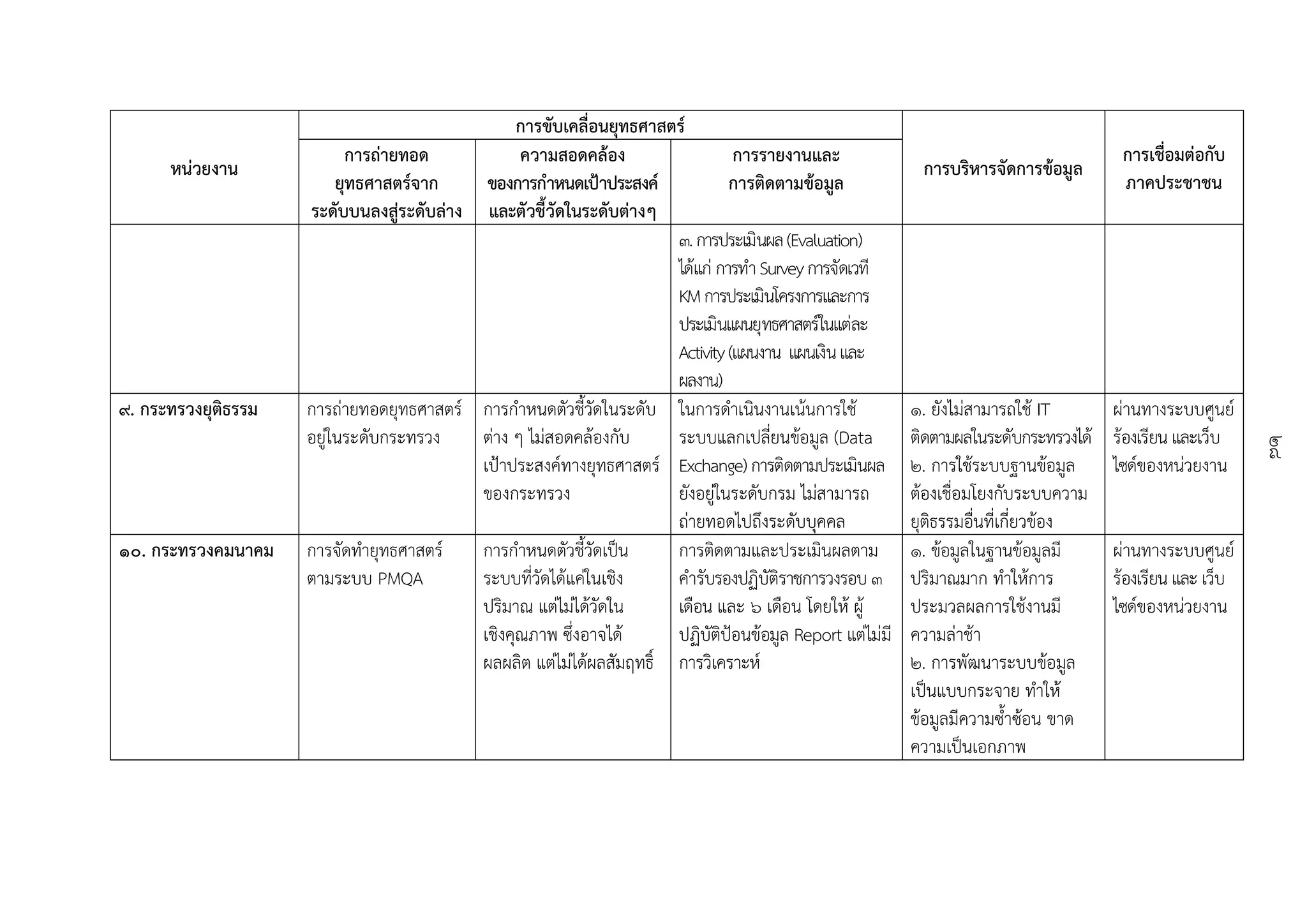 Public administration information system | PDF