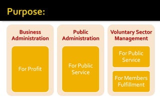 Public Administration in the Philippines | PPT