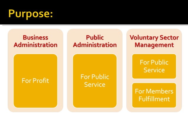 Public Administration in the Philippines | PPT | Non-Profit ...