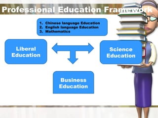 POLS7050 Public Administration PPT | PPT