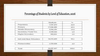 Education System of Pakistan | PPTX