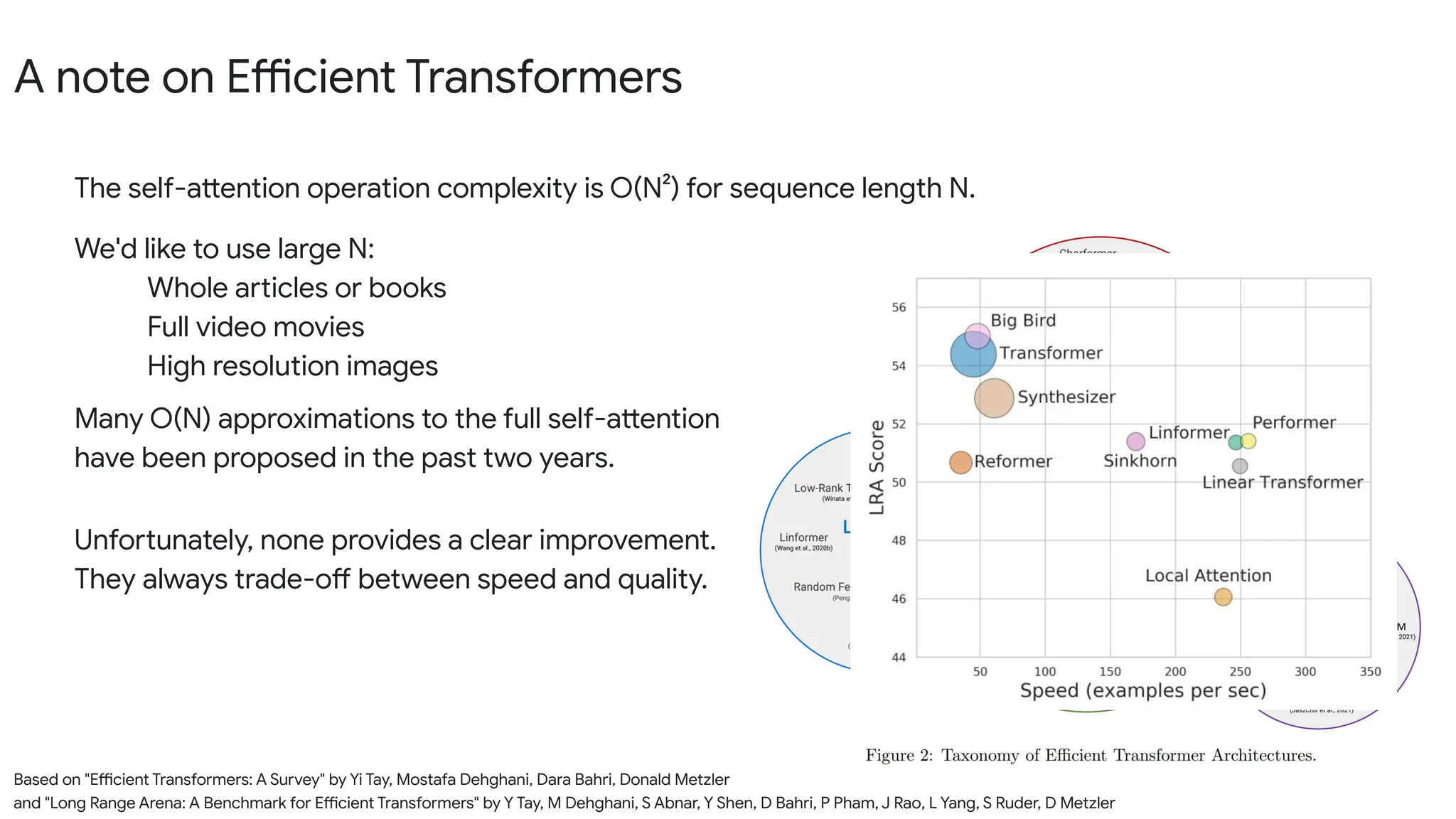 Intro to Transformers.pdf