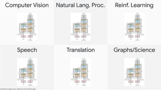 Intro to Transformers.pdf