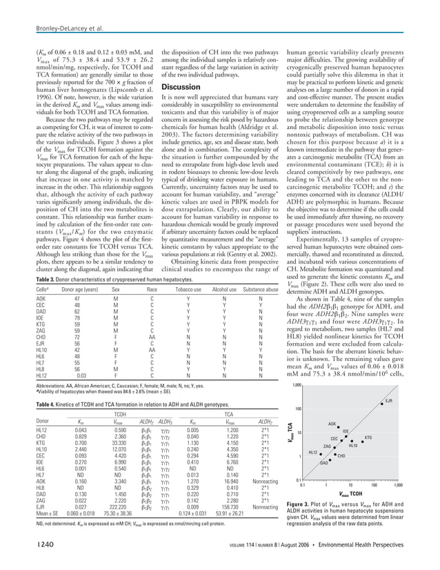 Environmental Health Perspectives | PDF