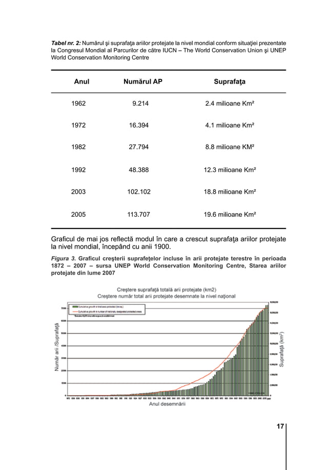 Ariile protejate din Romania, Notiuni introductive | PDF