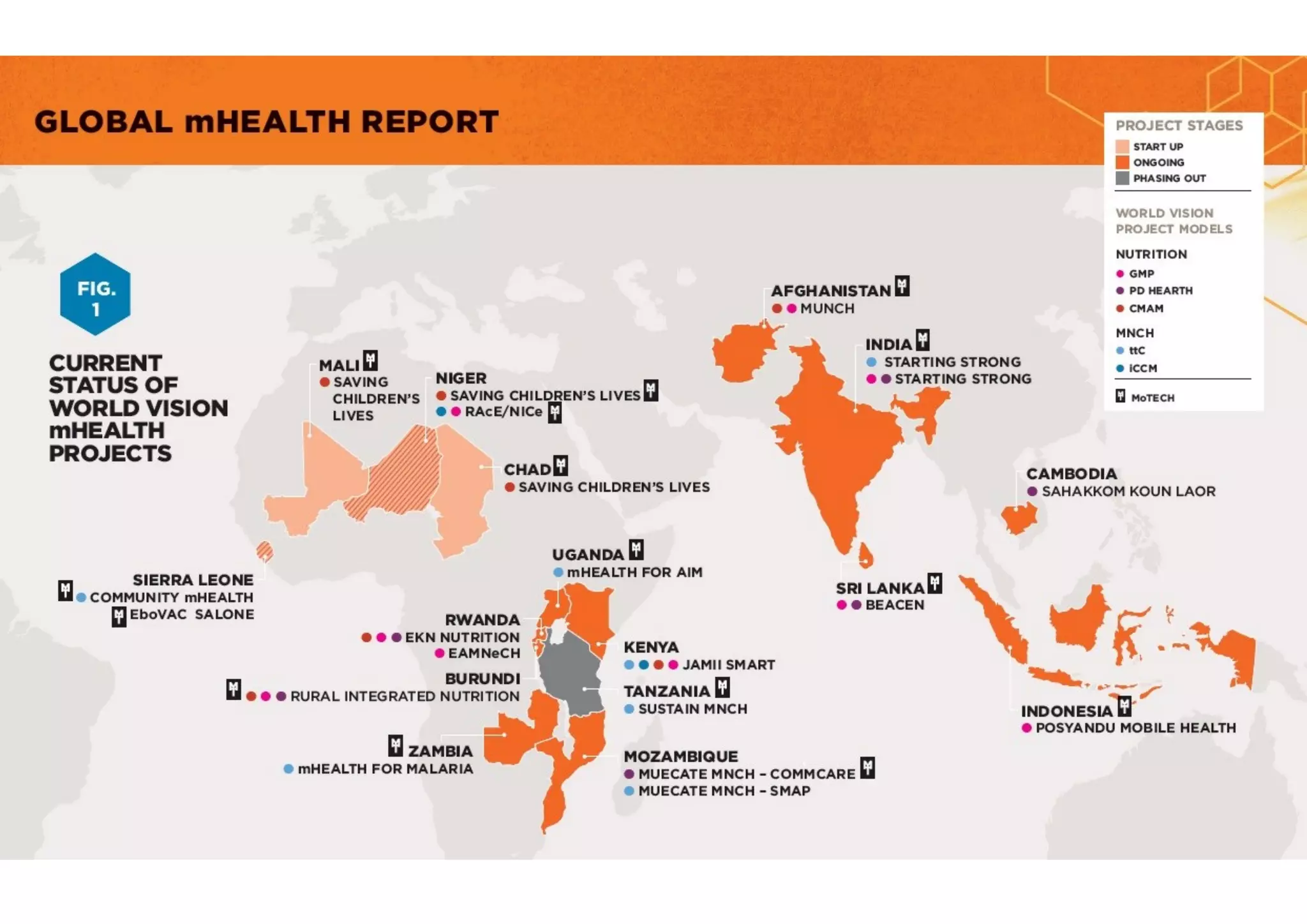World Vision's mHealth success | PPT