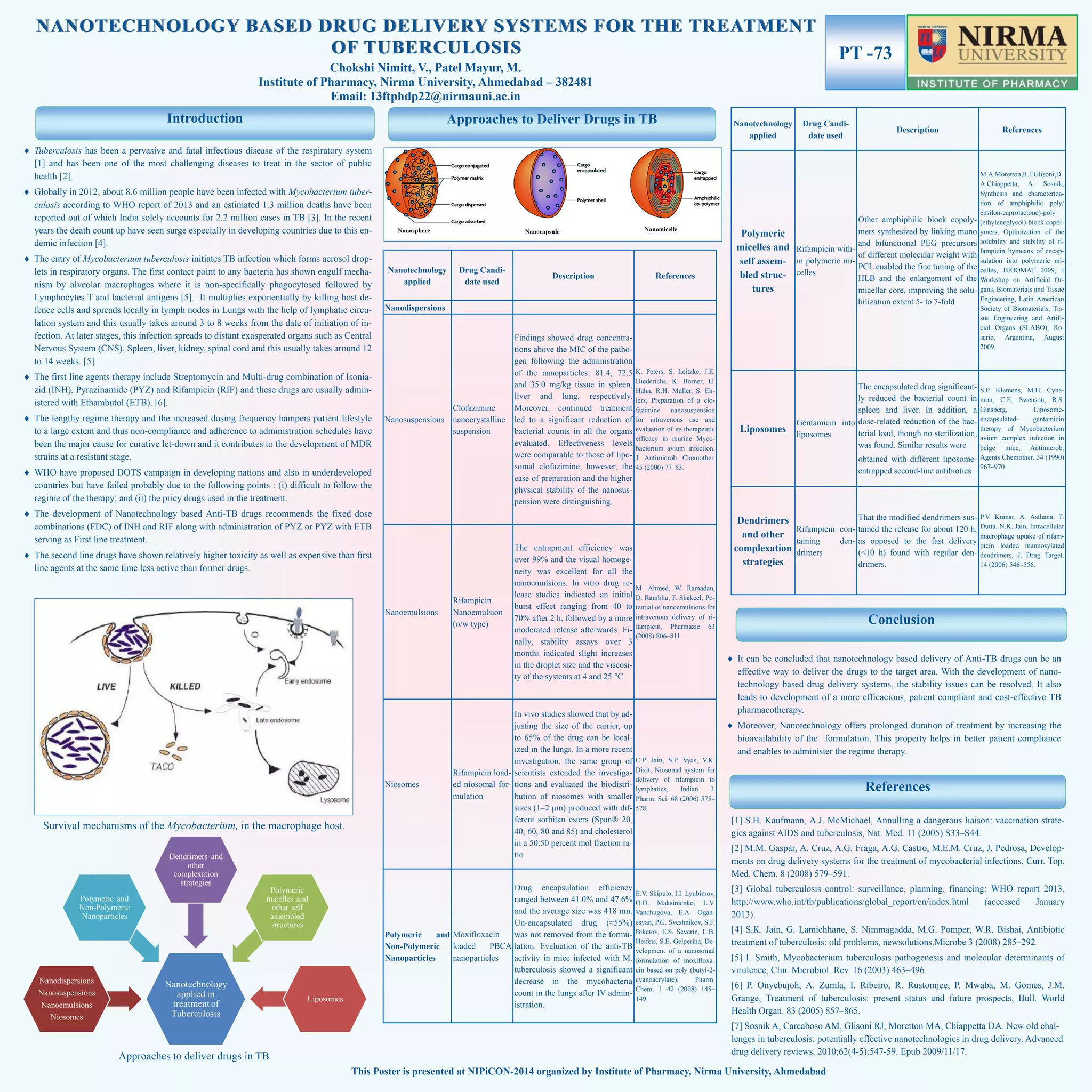 Nanotechnology based drug delivery systems for the treatment of tuberculosis | PDF