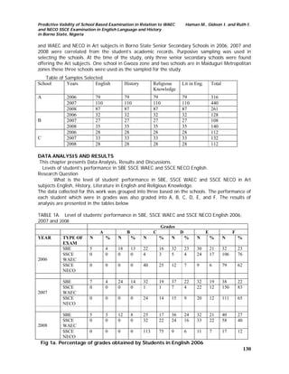 PREDICTIVE VALIDITY OF SCHOOL BASED EXAMINATION IN RELATION TO WAEC AND ...