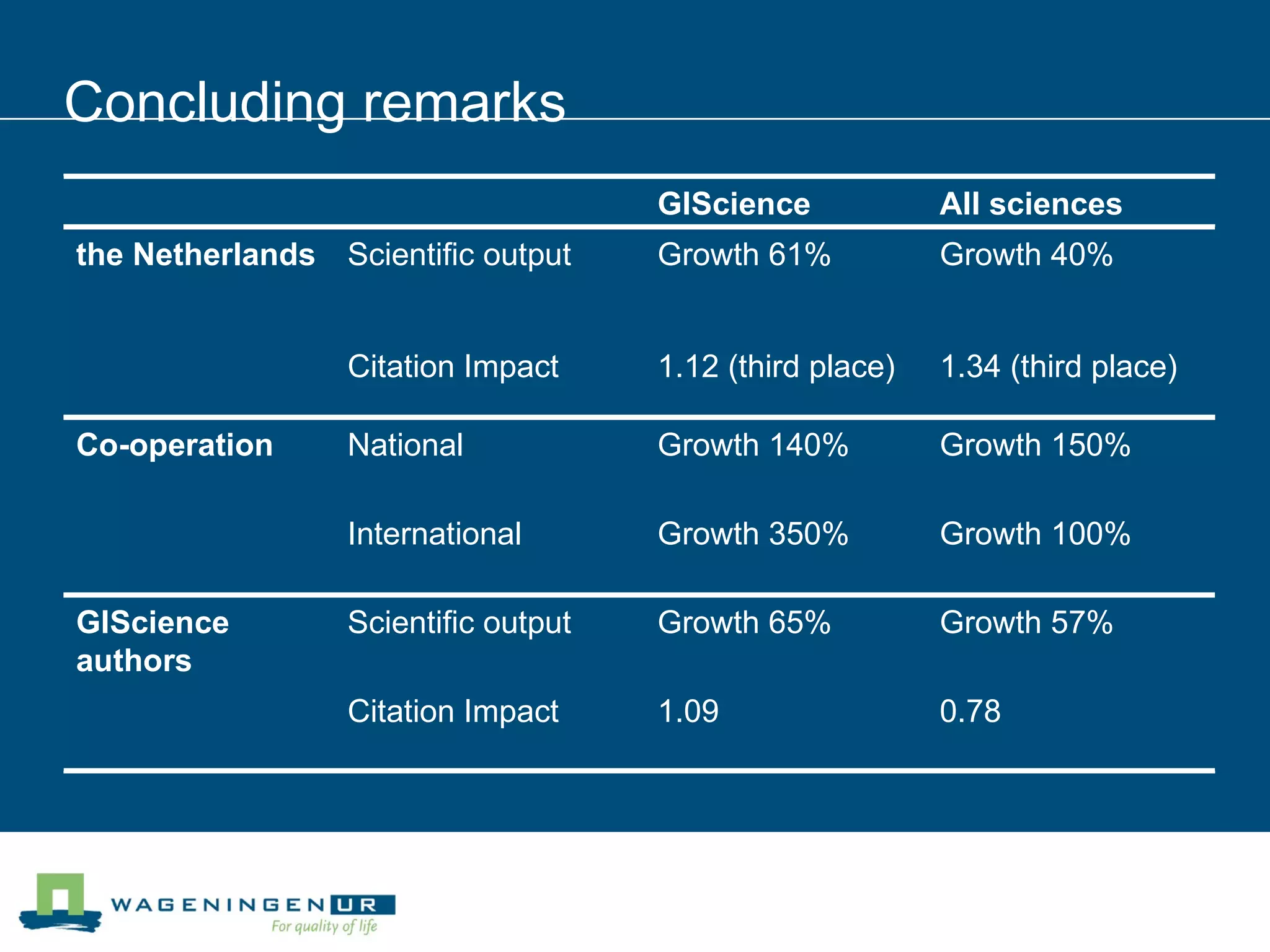 Publication Analysis Gi Science | PPT