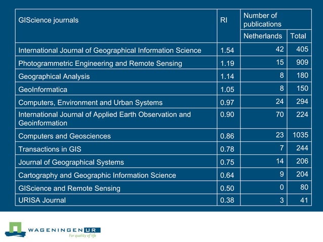 Publication Analysis Gi Science | PPT