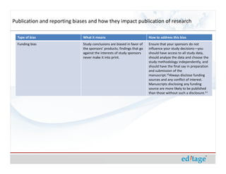 Publication and reporting biases and how they impact publication of ...