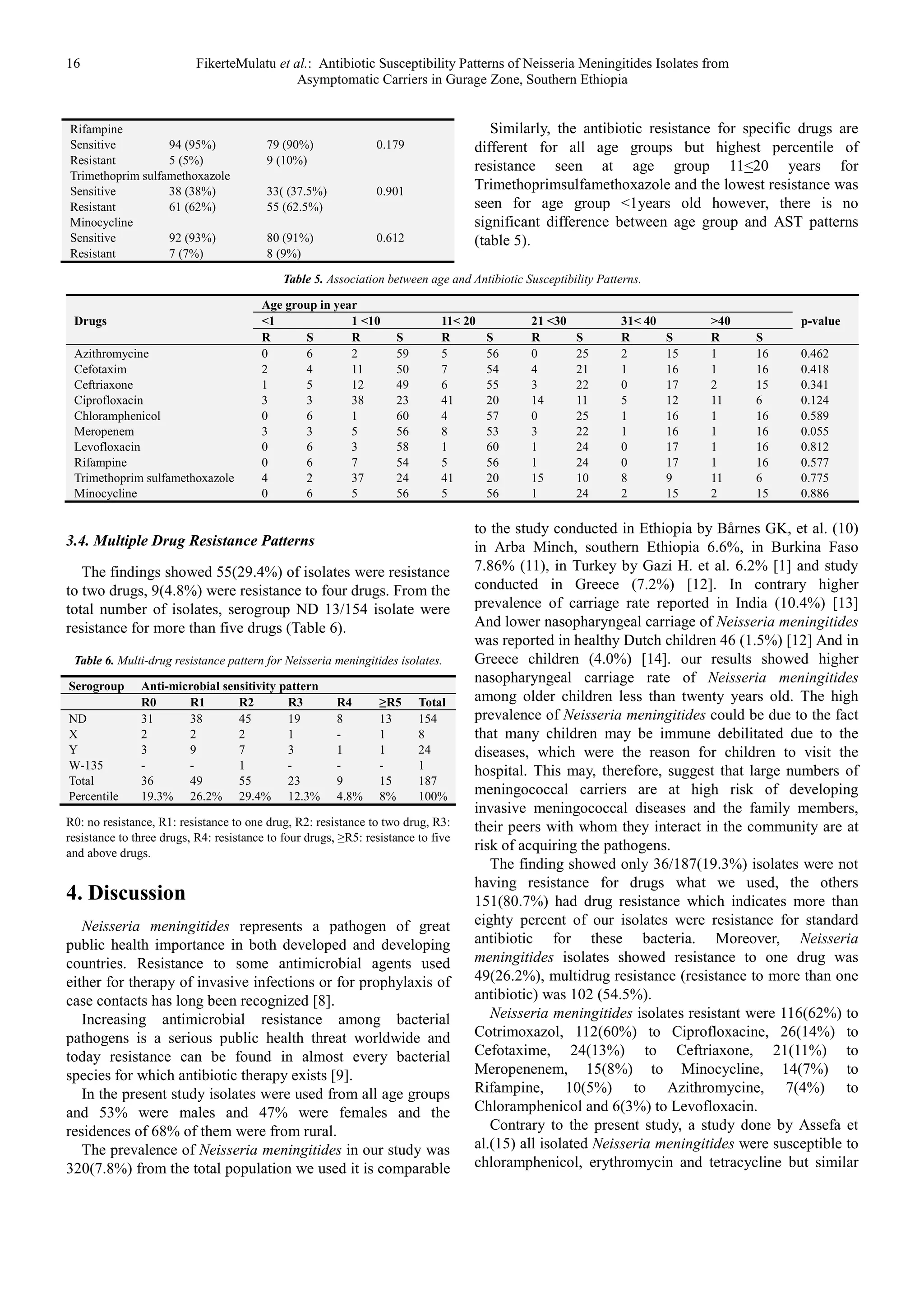 Publication Antimicrobial resistance.pdf