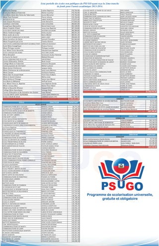 Publication liste partielle_psugo_ouest | PDF