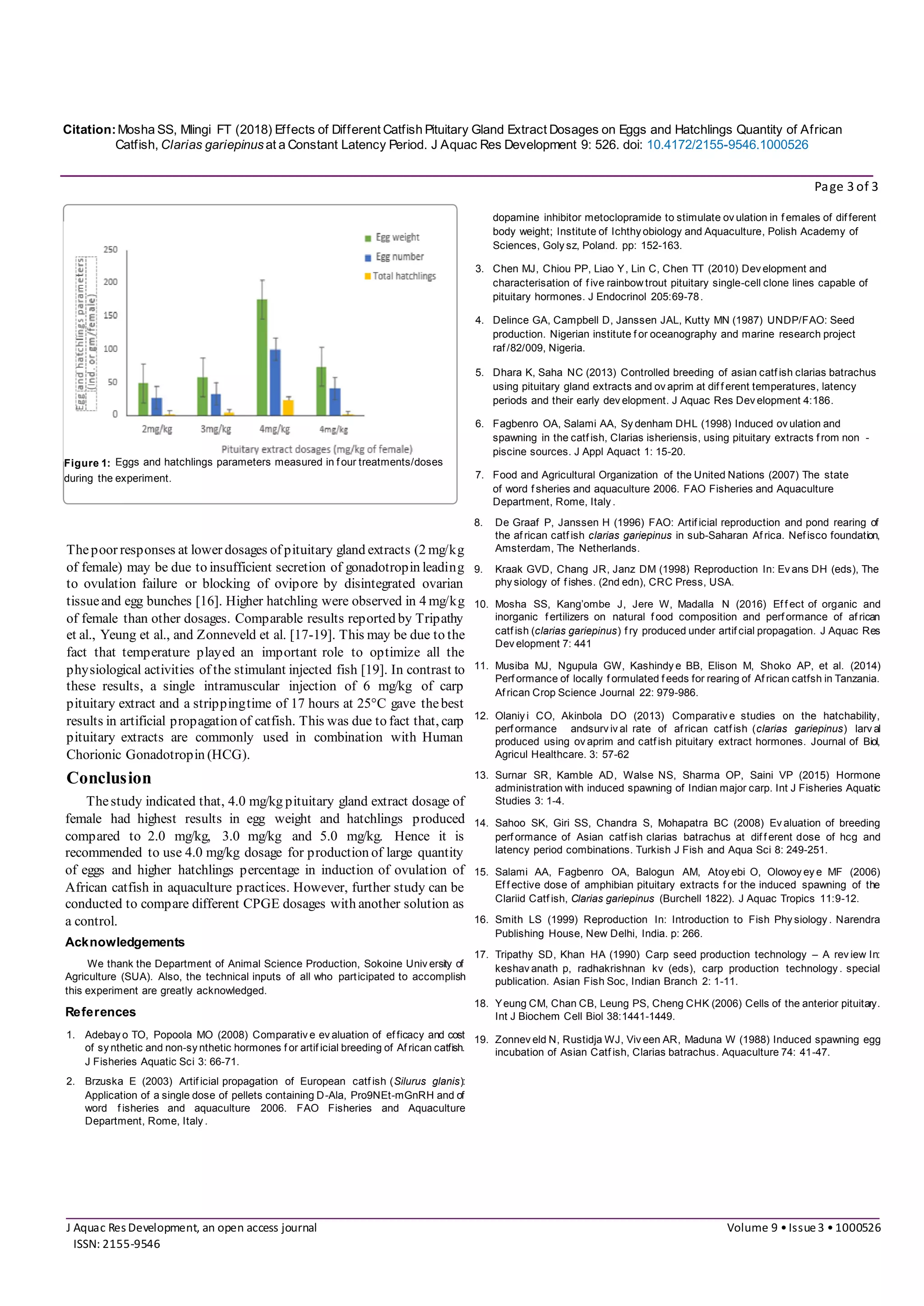 Effects of Different Catfish Pituitary Gland Extract Dosages on Eggs ...