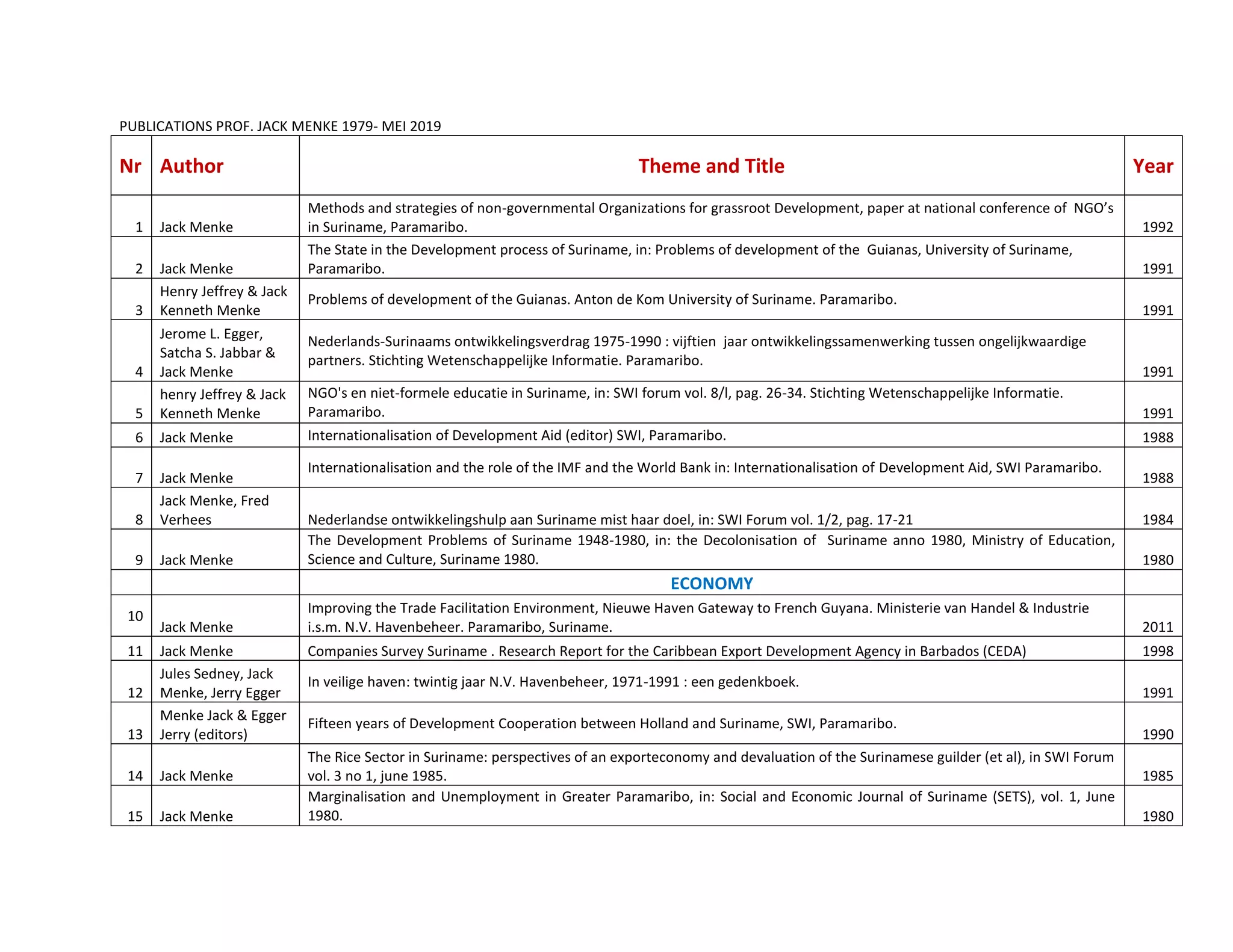 Publications j menke v0.1 | PDF