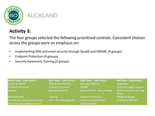 Auckland (ISC)2 Chapter - Building the ‘Bob Semple Cyber Tank' | PDF